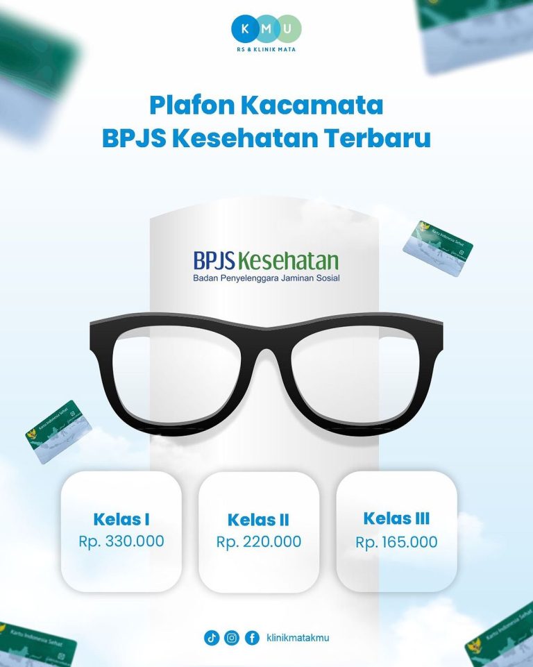 Plafon Kacamata BPJS Kesehatan berdasar Kelas 1 hingga 3